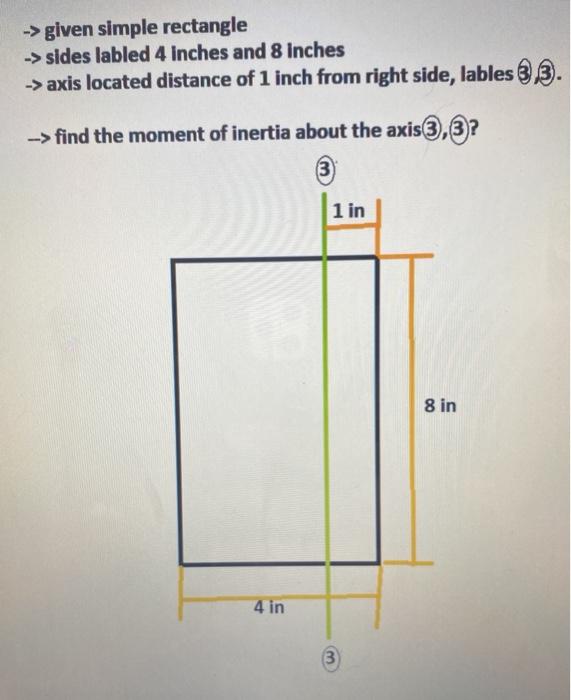Solved -> given simple rectangle -> sides labled 4 Inches | Chegg.com