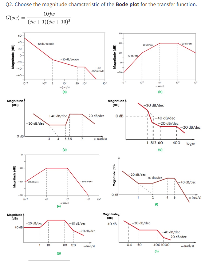 Solved Q2. ﻿Choose the magnitude characteristic of the Bode | Chegg.com