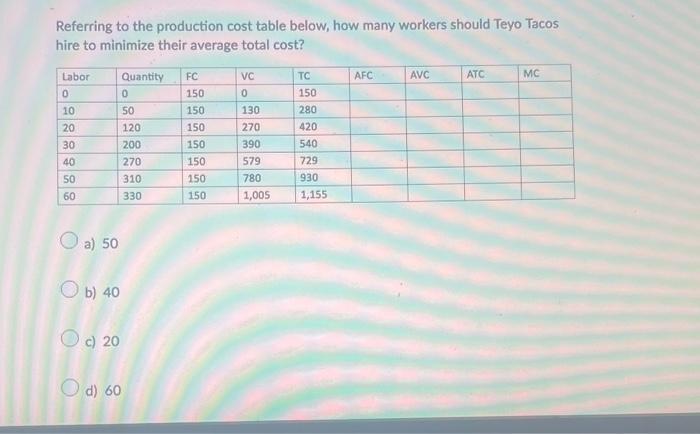 Solved Referring to the production cost table below, how | Chegg.com