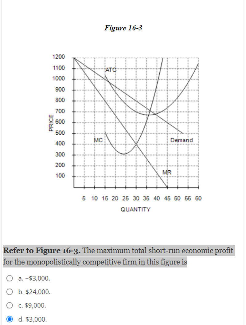 Solved Refer to Figure 16-3. ﻿The maximum total short-run | Chegg.com