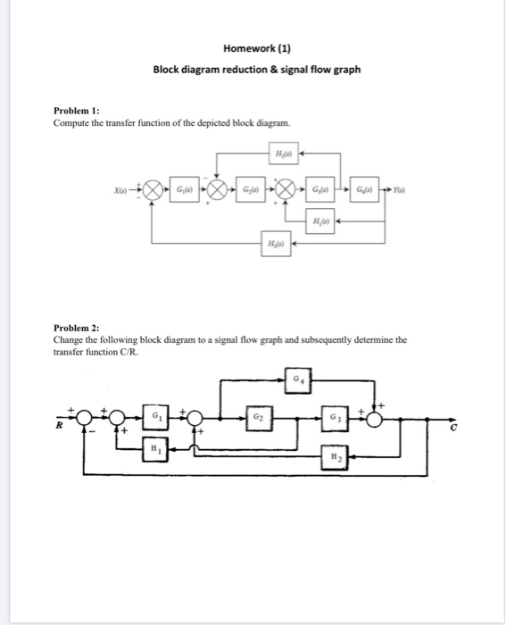 Solved Homework (1) Block diagram reduction & signal flow | Chegg.com