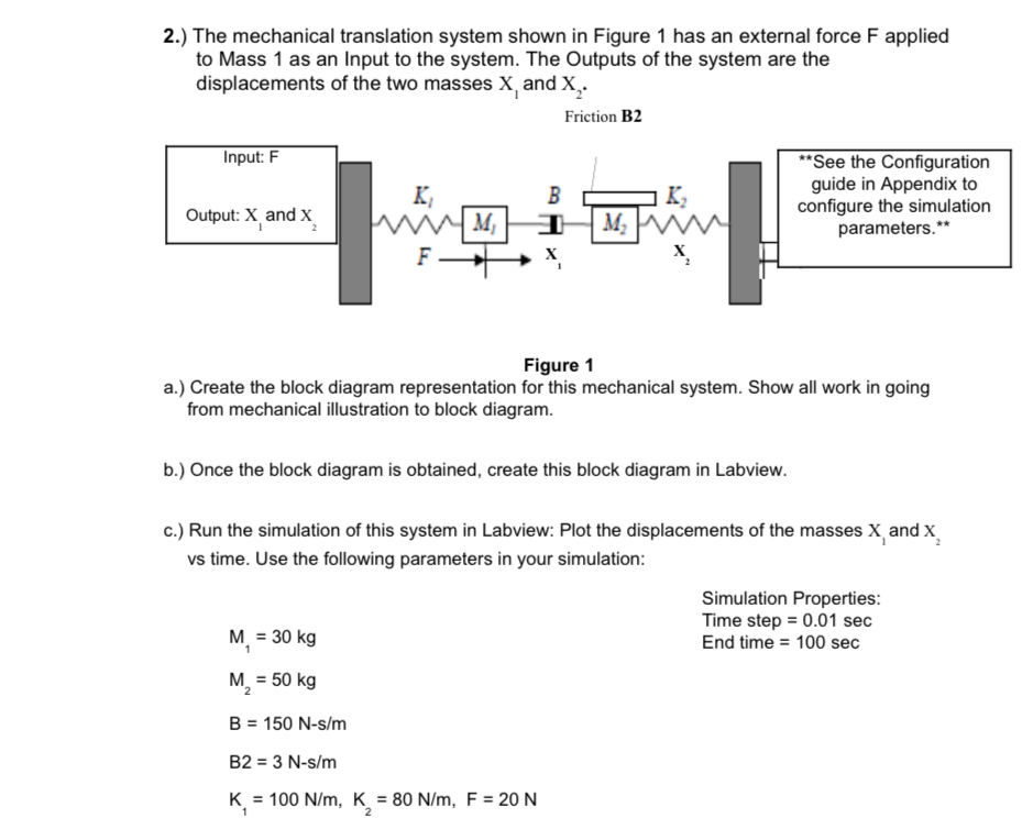 Solved 2.) ﻿The mechanical translation system shown in | Chegg.com