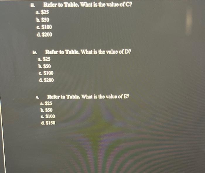 Solved A Refer To Figure How Much Are Consumer Surplus Chegg