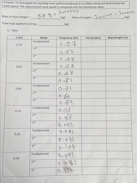 Purpose To Investigate The Standing Wave Pattern