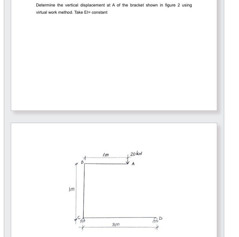 Solved Determine the vertical displacement at A ﻿of the | Chegg.com