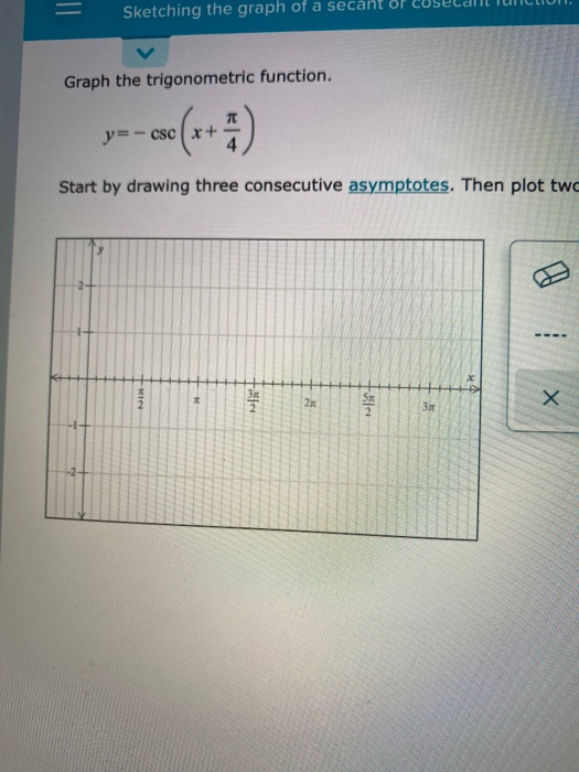 Solved Sketching the graph of a secant Graph the | Chegg.com