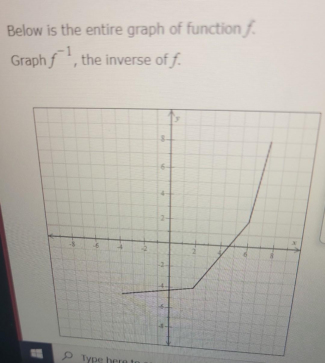 Solved Below is the entire graph of function f. Graph f−1, | Chegg.com