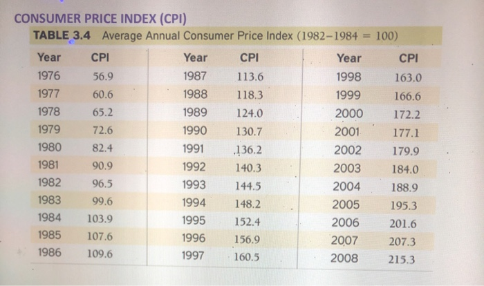 consumers for a market basket of consumer goods and | Chegg.com