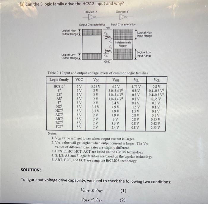 Solved (b) can the HCS12 out put drive the S logic and why? | Chegg.com
