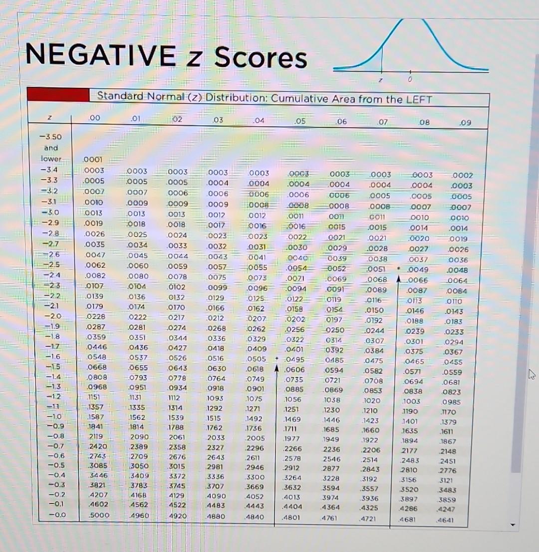 Solved NEGATIVE z ScoresStandard Normal Table (Page 2) | Chegg.com