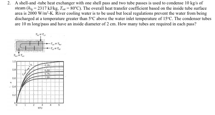 Solved 2. A shell-and-tube heat exchanger with one shell | Chegg.com