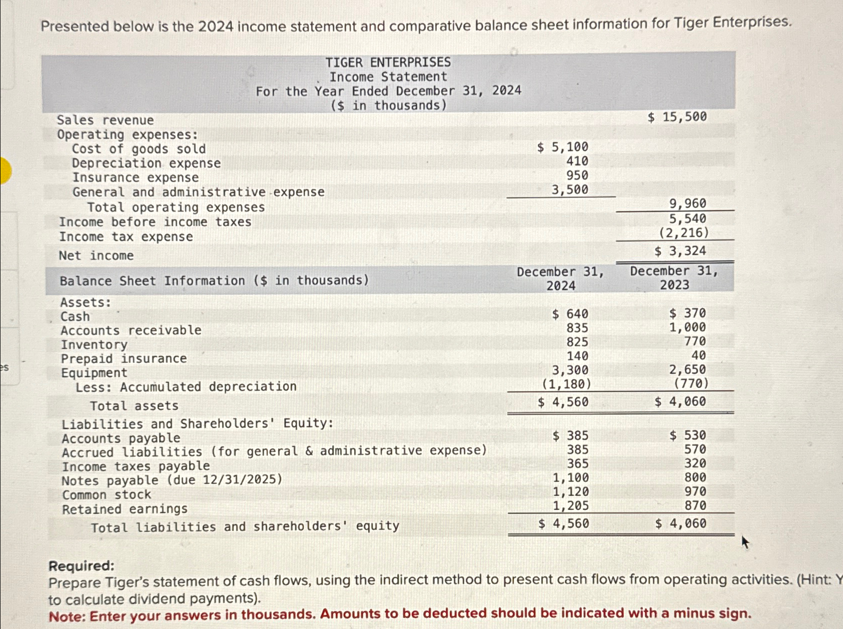 Solved Presented below is the 2024 ﻿income statement and | Chegg.com