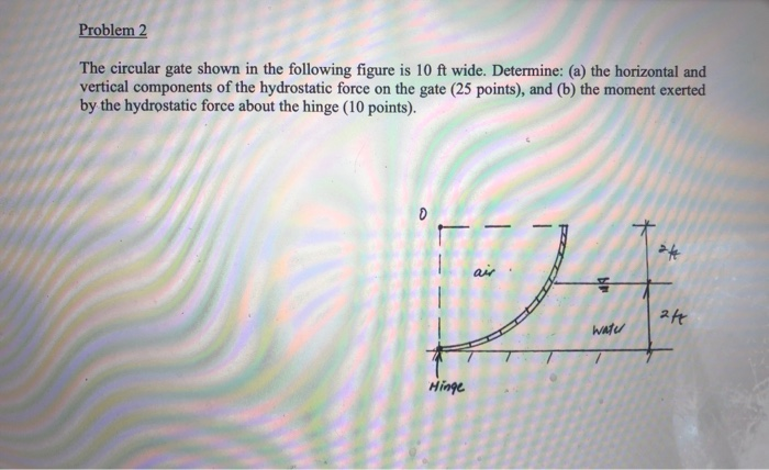 Solved Problem 2 The circular gate shown in the following | Chegg.com