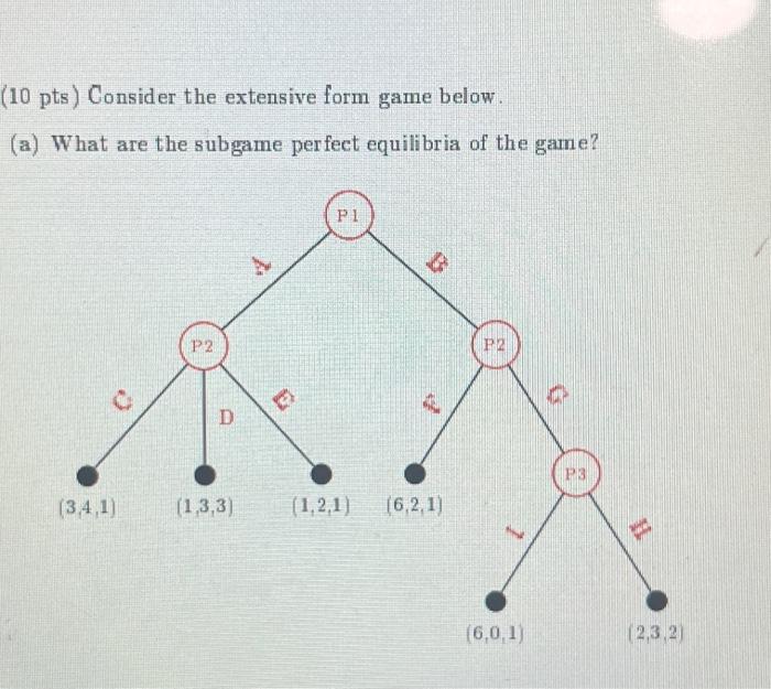 10pts) Consider the extensive form game below. (a) | Chegg.com