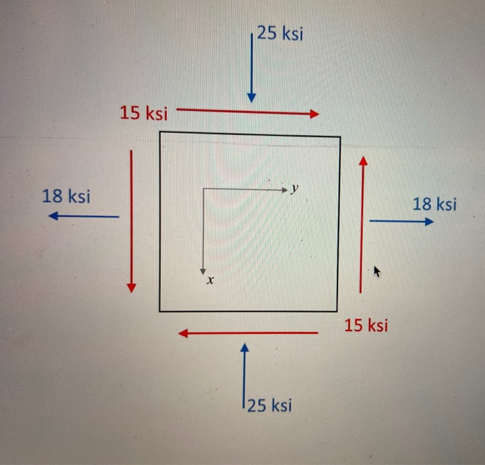 Solved 25 ksi 15 ksi →y 18 ksi 18 ksi х 15 ksi 25 ksi For | Chegg.com