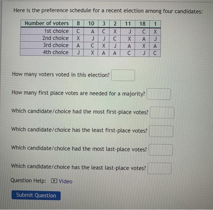 Solved Here is the preference schedule for a recent election | Chegg.com
