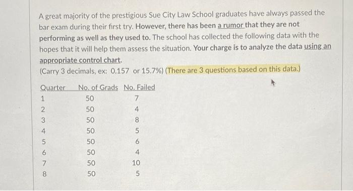 Solved 1) The UCL value with 2 sigma limits is, | Chegg.com
