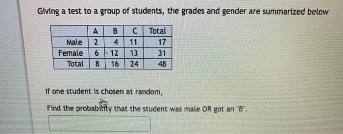 Solved Giving a test to a group of students, the grades and | Chegg.com
