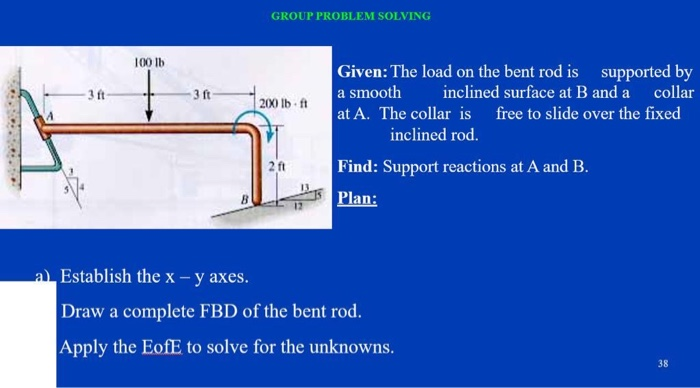 Solved GROUP PROBLEM SOLVING 100 16 200 lb ft Given: The | Chegg.com