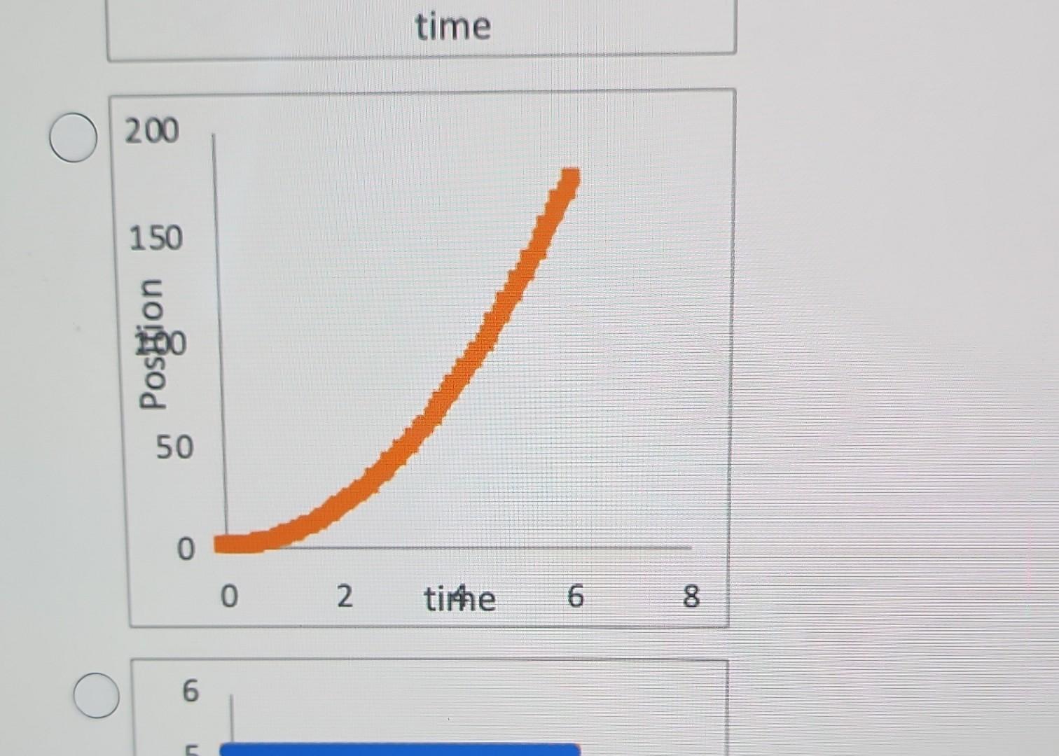 Solved Listen Choose the best position graph for the | Chegg.com