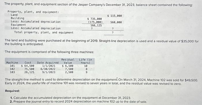 Solved The property, plant, and equipment section of the | Chegg.com