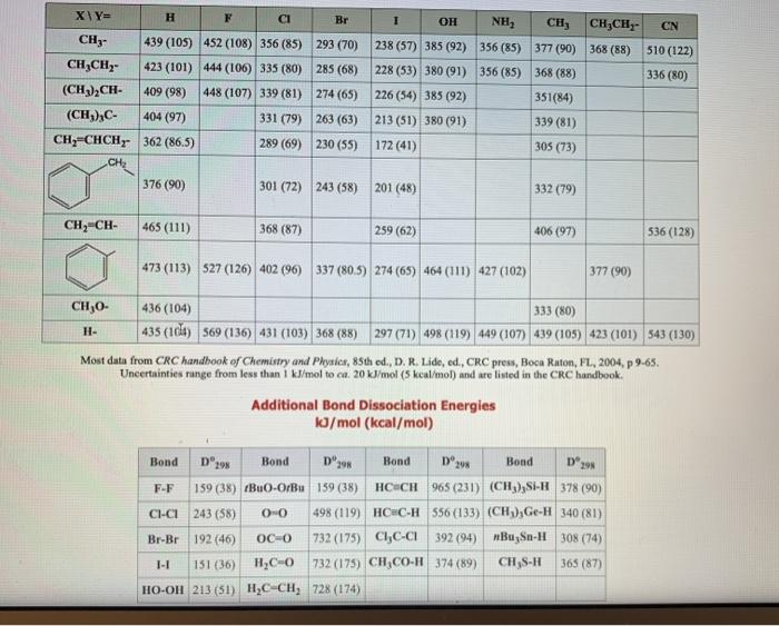 Solved + CI Ha For the reaction below: H2CCH-H H₂C=CH 1. | Chegg.com