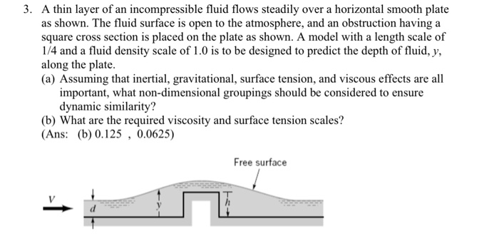 Solved 3. A thin layer of an incompressible fluid flows | Chegg.com