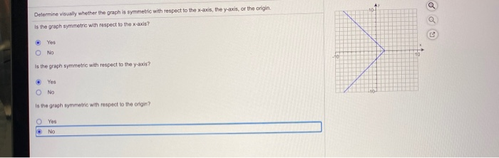 Solved Determine visually whether the graph is symmetric | Chegg.com