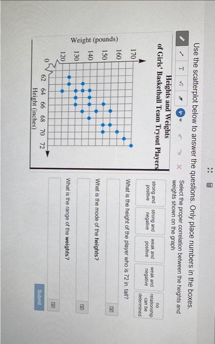 Solved Use the scatterplot below to answer the questions. | Chegg.com