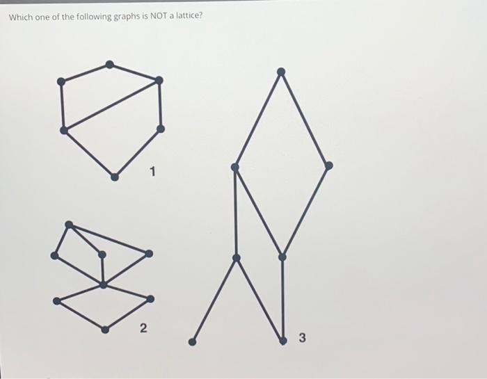 Solved Which one of the following graphs is NOT a lattice? | Chegg.com
