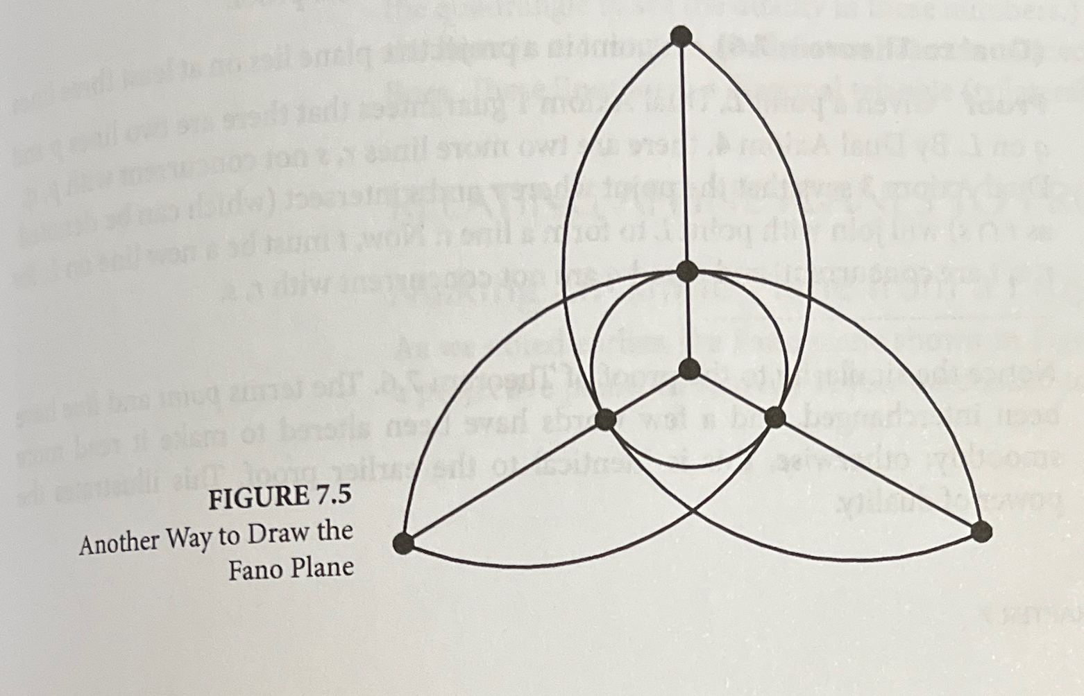 24.Consider the drawing of the Fano plane in Figure | Chegg.com