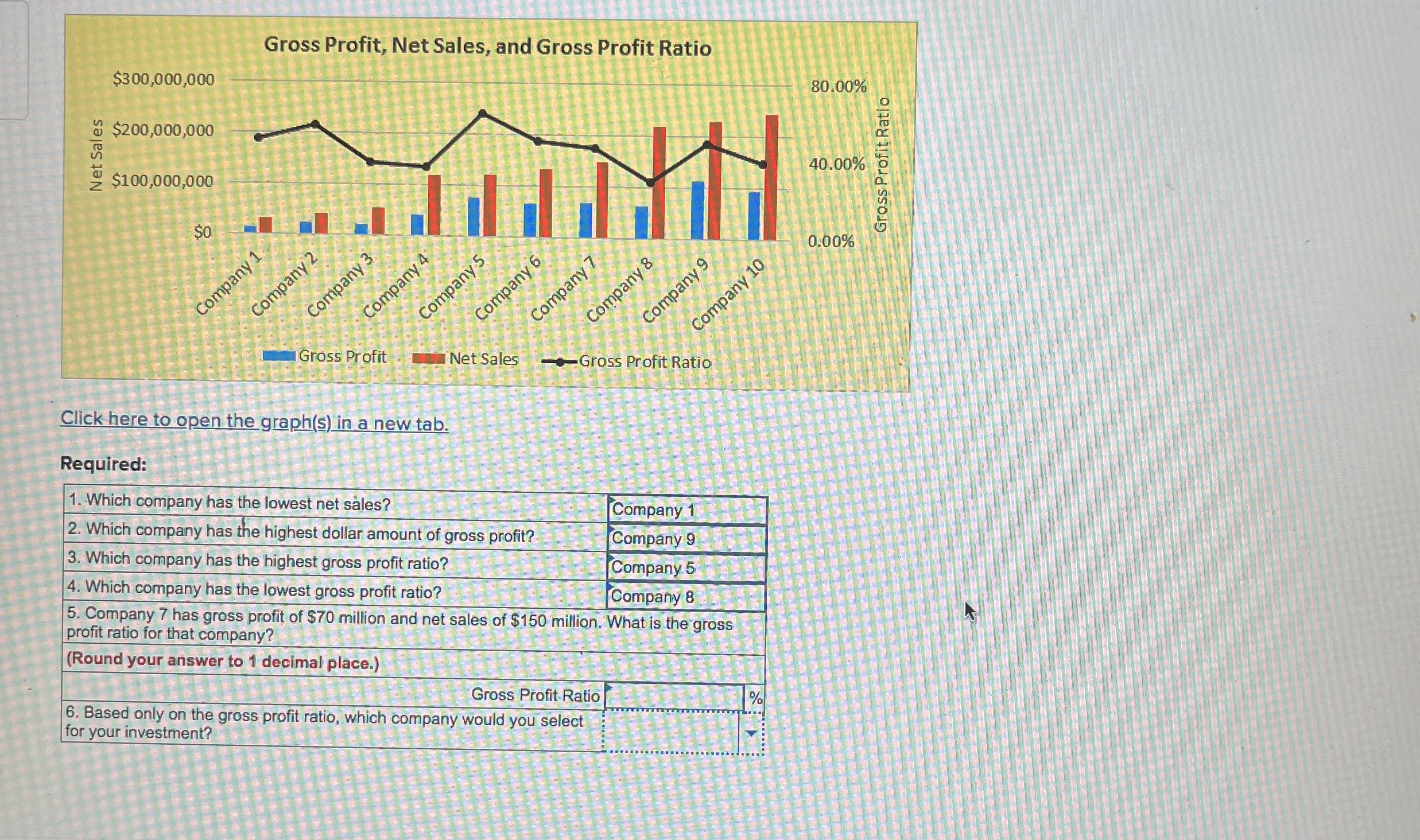 Solved Click here to open the graph(s) ﻿in a new | Chegg.com
