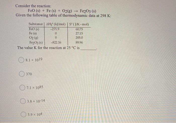 Solved Consider the reaction: FeO (s) + Fe (s) + O2(g) Fe2O3 | Chegg.com
