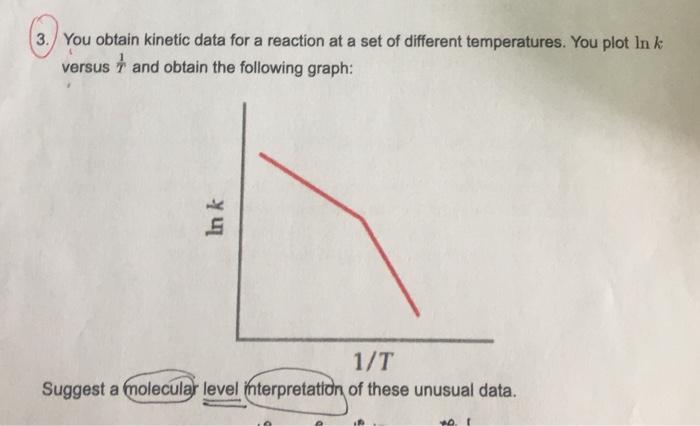 Solved 3. You obtain kinetic data for a reaction at a set of | Chegg.com