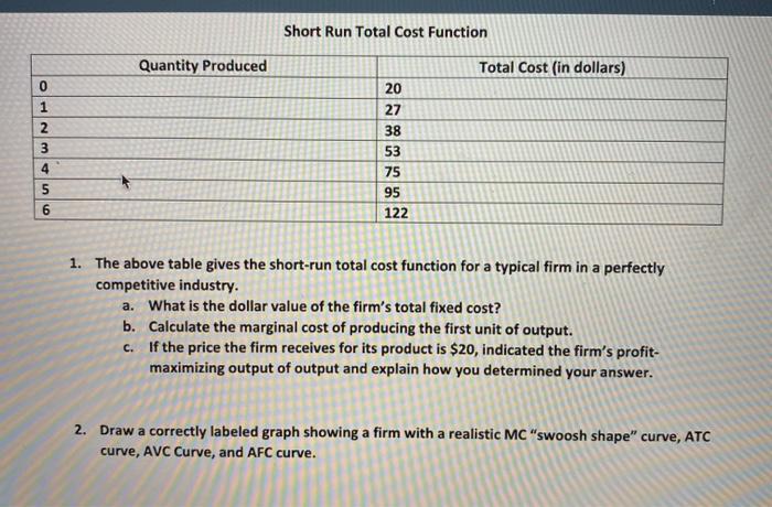 Solved Short Run Total Cost Function Quantity Produced Total | Chegg.com