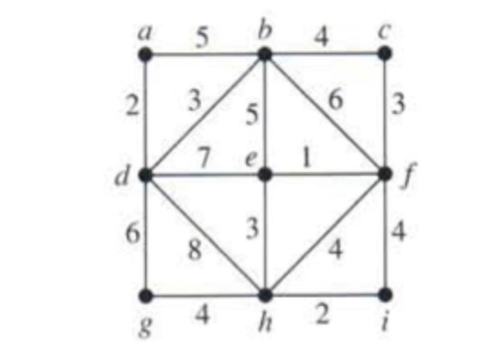 Solved Determine the weight of the minimum spanning tree of | Chegg.com