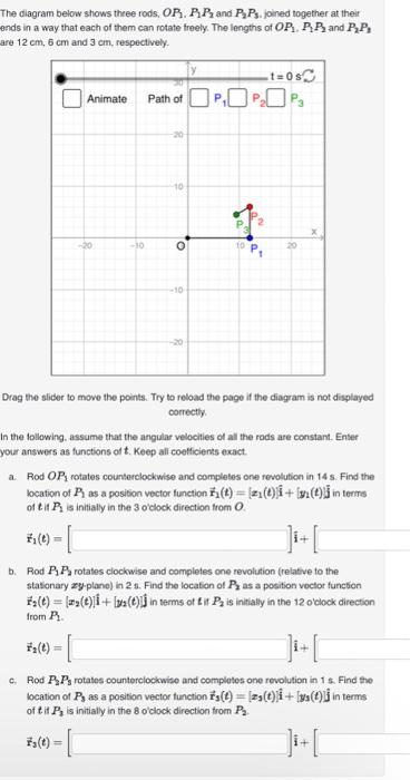Solved The diagram below shows thee rods, OP1,P1P2 and P2P3. | Chegg.com