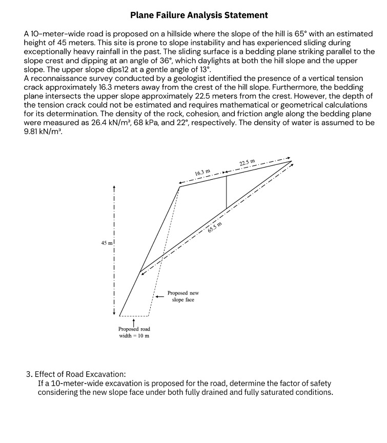 Solved Plane Failure Analysis StatementA 10-meter-wide road | Chegg.com