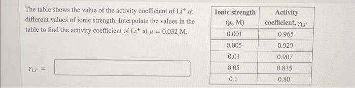 Solved The table shows the value of the activity coefficient | Chegg.com