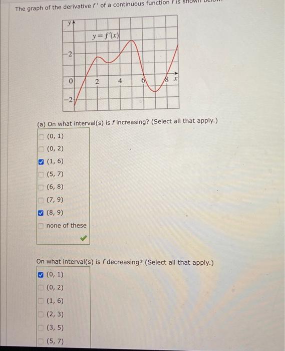 Solved The graph of the derivative f′ of a continuous | Chegg.com