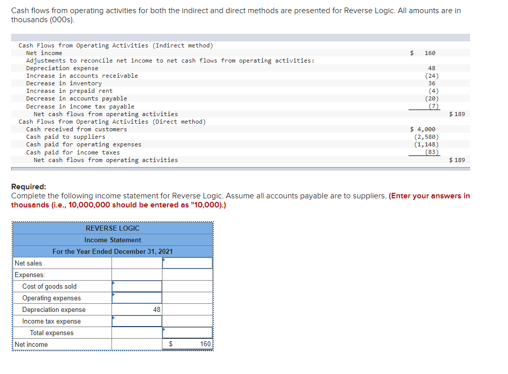 Solved Cash flows from operating activities for both the | Chegg.com