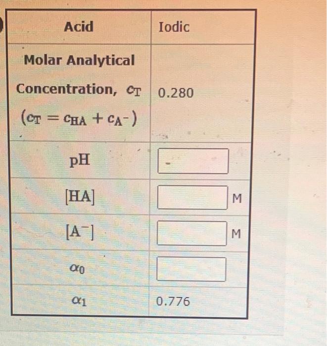 Solved \begin{tabular}{|c|c|} \hline Acid & Butanoic \\ | Chegg.com