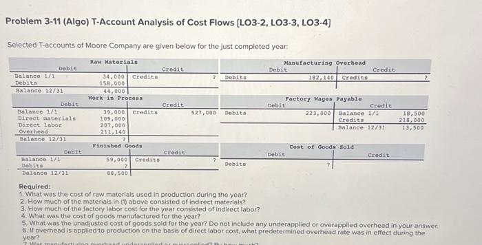 Solved Problem 3-11 (Algo) T-Account Analysis of Cost Flows | Chegg.com