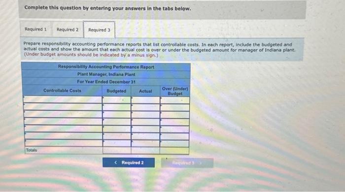 Solved Problem 22-1A (Static) Responsibility accounting | Chegg.com