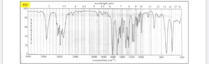 Solved Part I: Analysis of an given IR spectrum - Using your | Chegg.com