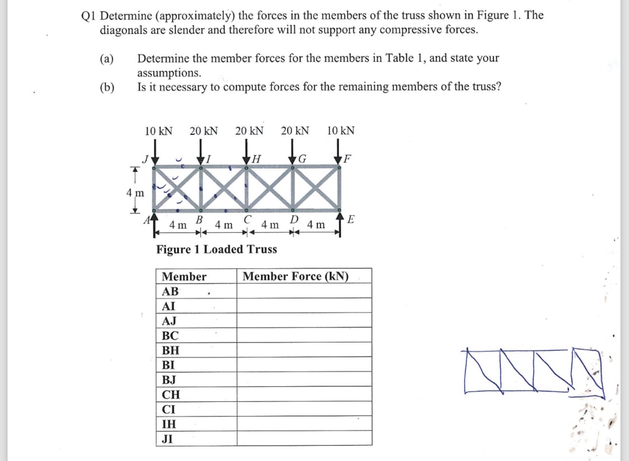 Q1 ﻿Determine (approximately) ﻿the forces in the | Chegg.com