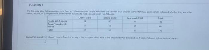 Solved QUESTION 1 The two-way table below contains data from | Chegg.com