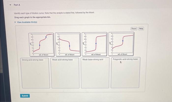 Solved Gonsy each type of titration curve. Note that the | Chegg.com