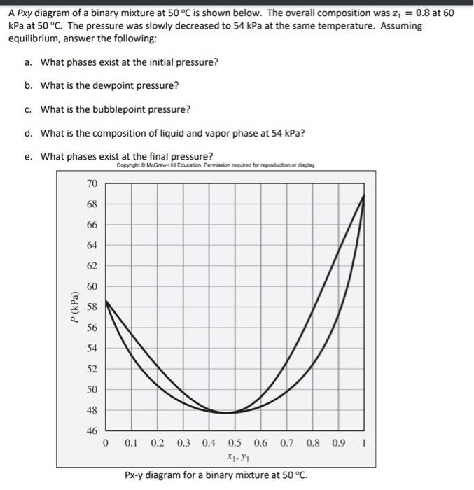 Solved A Pxy diagram of a binary mixture at 50 °C is shown | Chegg.com