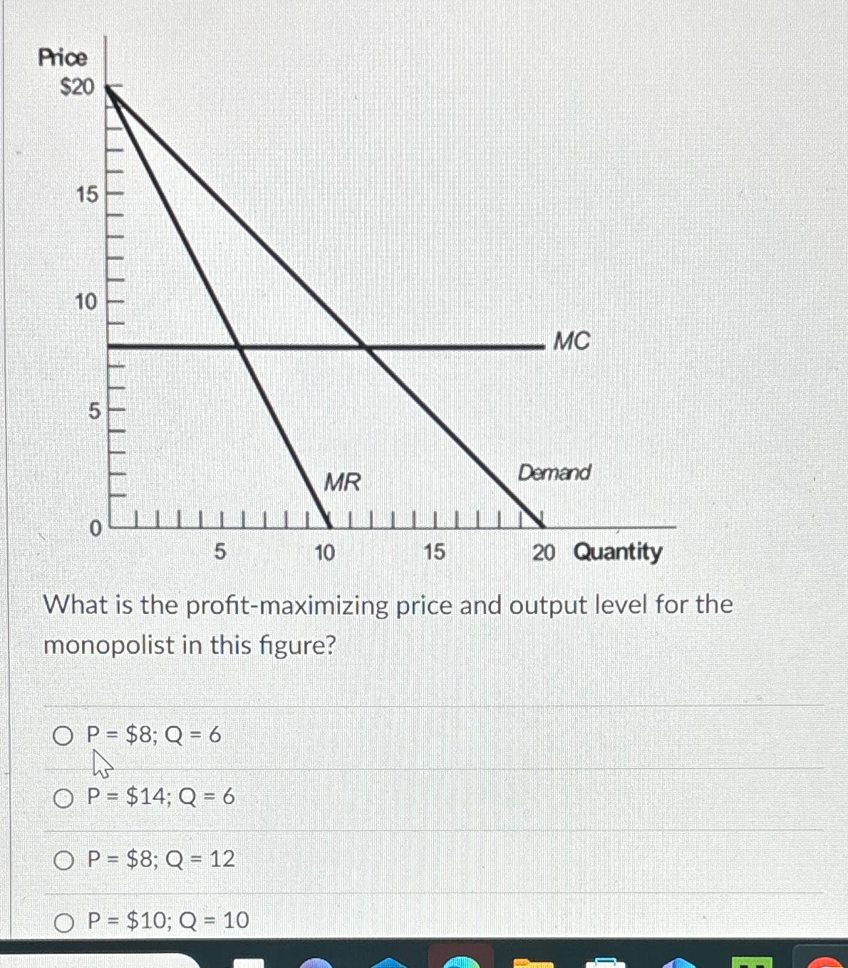 Solved What is the profit-maximizing price and output level | Chegg.com